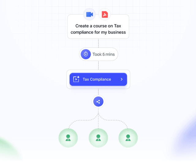 Learniverse - AI Team Training Automation